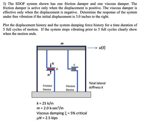 Solved 3 The Sdof System Shown Has One Friction Damper And