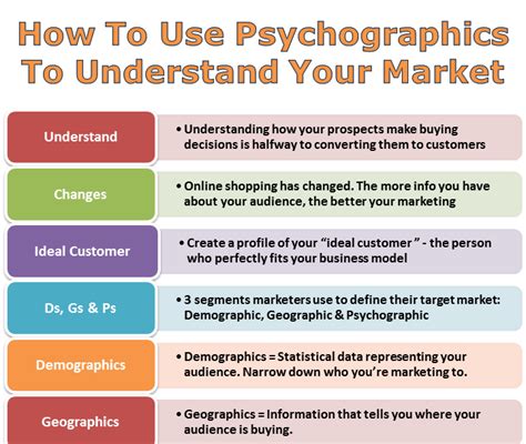 How To Use Psychographic Data In Online Marketing