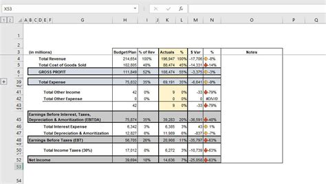 budget to actual variance analysis formula calculation