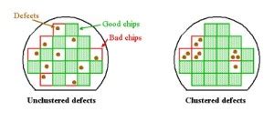 Defect Clustering And Pesticide Paradox Pits Blog