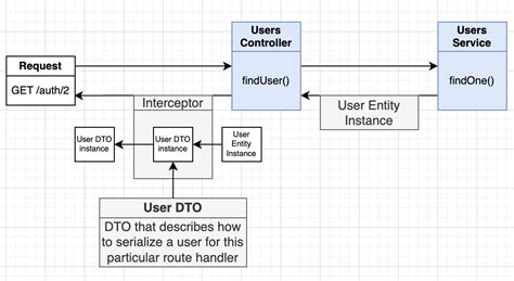 Data Serialization