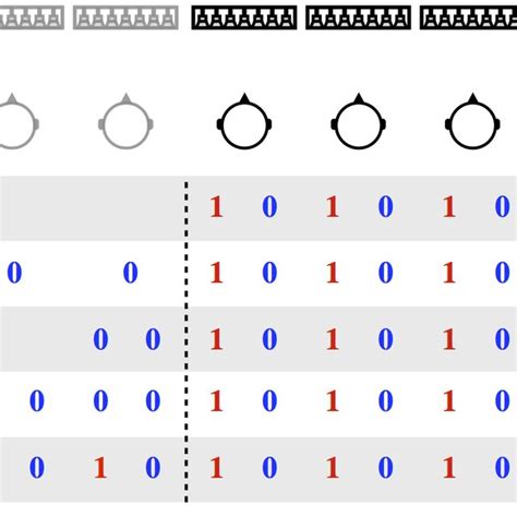 The Five Scenarios Of Control Point And Signal Assignment For The Download Scientific Diagram