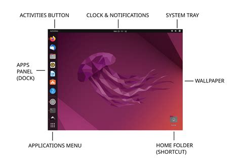 10 Useful Things After Installing Ubuntu 2204 Lts