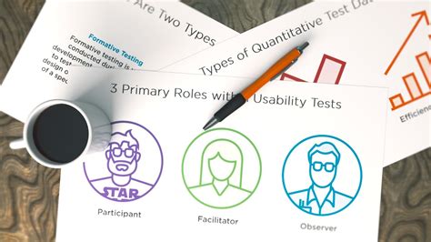 Online Course Usability Testing Approaches For Ux Design From Pluralsight Class Central