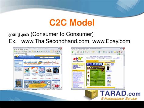 Ppt E Commerce Powerpoint Presentation Free Download Id 2945997