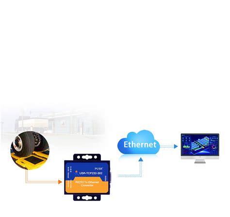 Port RS To Ethernet Converters Ethernet To RS Converters RS To IP Converters