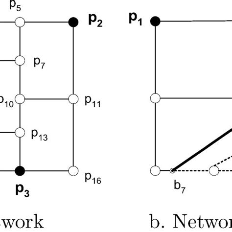 Example Of A Network Voronoi Diagram Nvd Download Scientific Diagram