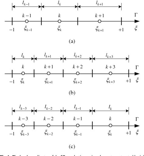 Figure 1 From Boundary Point Method For Linear Elasticity Using