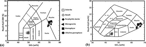 A Na2o K2o Vs Sio2 Tas Diagram For Different Dikes After Le