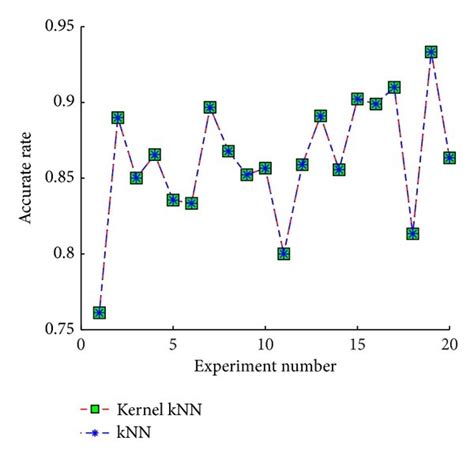Discriminant Accuracy Comparison Download Scientific Diagram