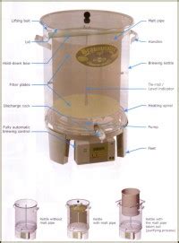 All In One Electric Beer Brewing Systems Winning Beers