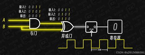 Stmf405rgt6时钟树gpio配置stm32f405时钟树 Csdn博客