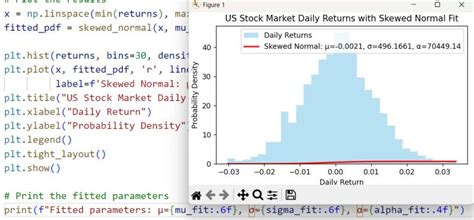 Python Scipy Stats Fit With Examples Python Scipy Stats Fit With Examples