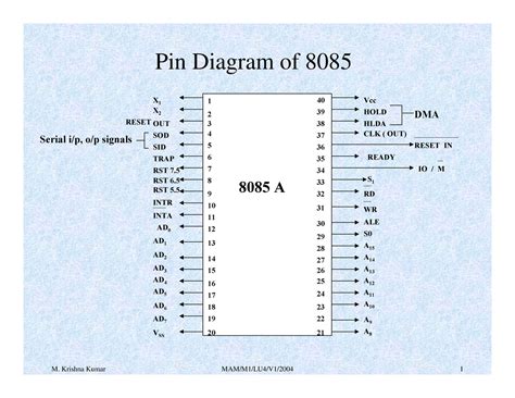 Pin86 Micropdf Pin Diagram Of 8086 Pin Diagram Of 8085 20 19 18 17 16 15 14 13 12 11 1 2 3 4