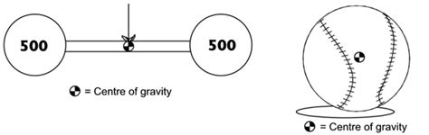 How To Find A Rockets Centre Of Pressure By Openstax Jobilize