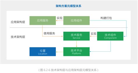 框架 技术架构 Hackervirus 博客园 框架 技术架构 Hackervirus 博客园