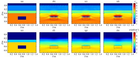 Three Dimensional Time Domain Dual Parameter Full Waveform Inversion For Ground Penetrating Radar