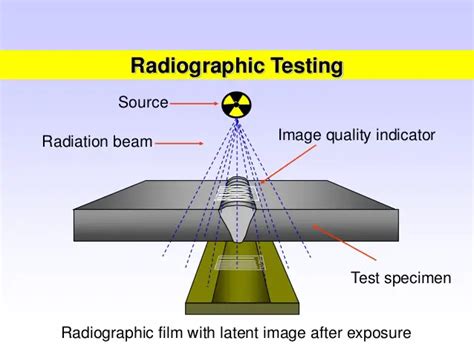 What Is Radiographic Testing Its Types Principles Procedures Standards Advantages And