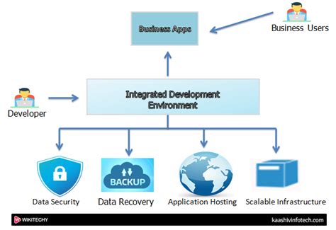 Ide Full Form In Computer Full Form Of Ide In Computer Wikitechy