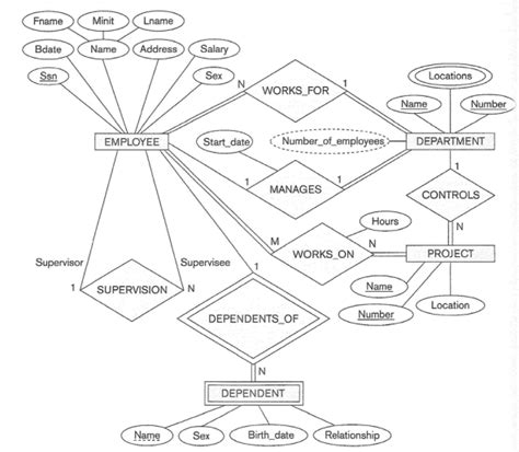 Solved Write An SQL Query Based On The Single Company Chegg