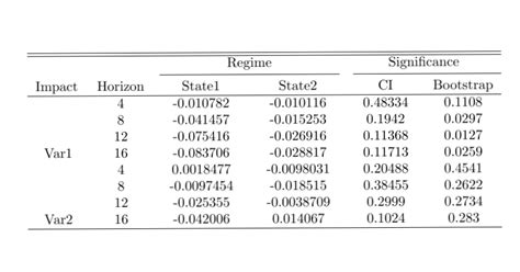 Adjust Decimals On Table From Csv TeX LaTeX Stack Exchange