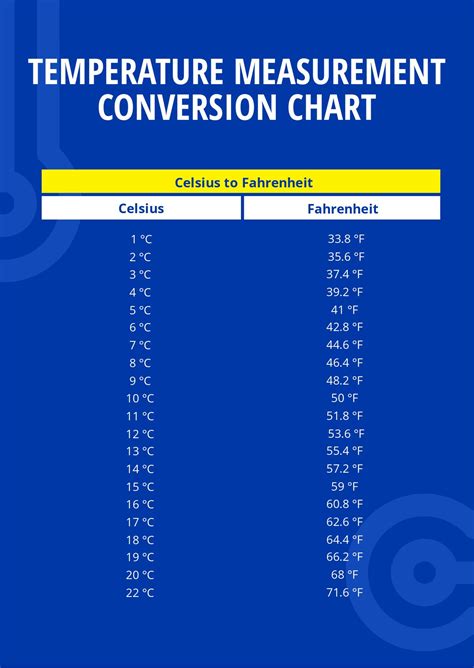 Printable Celsius To Fahrenheit Body Temperature Conversion Chart