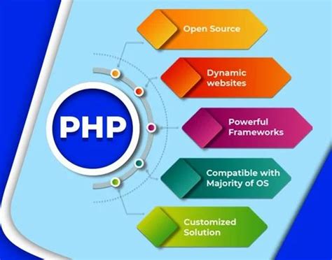 Php Development Service 24 7 At ₹ 600 Set In Chennai Id 2853609453162
