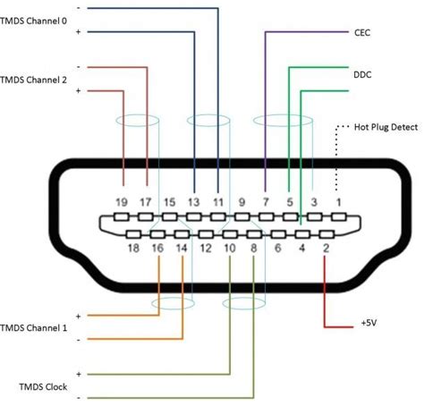 Wiring Diagram Head Unit Rca Output