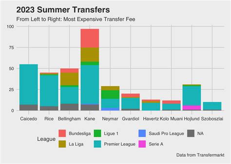 Evan Atchison Analyzing Media Coverage Of Soccer Transfer Rumors