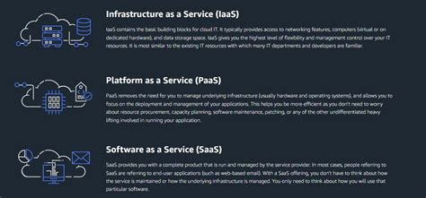 What Is Aws Cloud Computing Go Coding