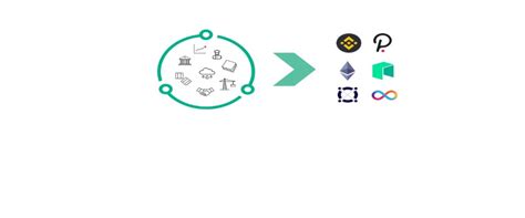 Portus Network On Linkedin Top Blockchains To Develop Dapps In 2022