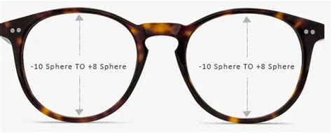 Prescription Guide Getsetspecs