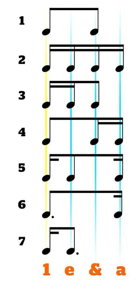 Counting Rhythm Patterns Th And Th Note Combinations The Lick Factory BLOG