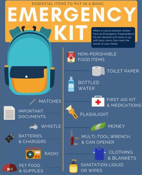 What To Put In An Emergency Preparedness Kit