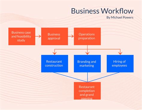 Free Event Planning Workflow Template To Edit Online