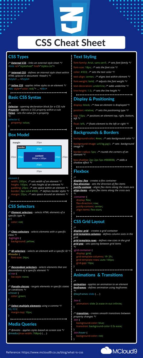 infographic css cheat sheet for web developers mcloud9 hosting