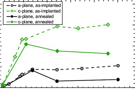 Colour On Line Maximum Relative Defect Concentrations In The Download Scientific Diagram