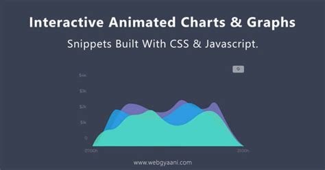 15 Interactive Animated Charts Graphs Snippets CSS Javascript