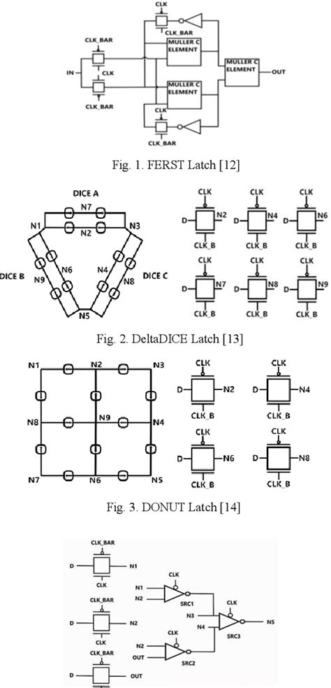 Figure 1 From A Radiation Hardened Double Node Upset Latch Design For