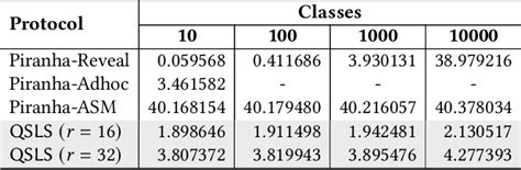 Table 5 From Secure Softmaxsigmoid For Machine Learning Computation Semantic Scholar
