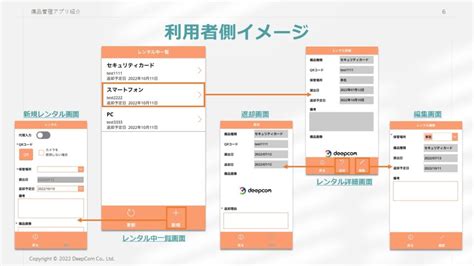 Powerapps 備品管理アプリ 株式会社ディープコム Build The Future