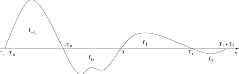 A possible function ϕ F before reflection Download Scientific Diagram