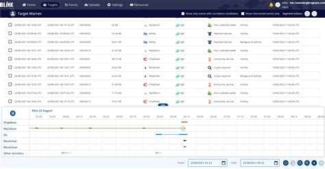 Understanding Criminal Intelligence A Deep Dive Cognyte