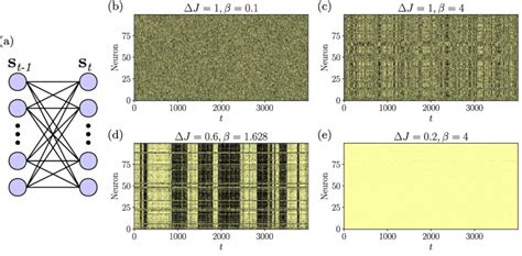 Asymmetric Kinetic Sk Model A The Asymmetric Kinetic Ising Model