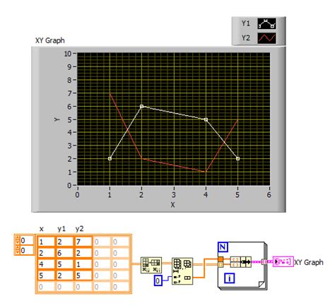 Solved Plotting 2d Array Ni Community