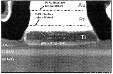 Figure 2 From The Effect Of Gate Current On The Degradation Of Gaas
