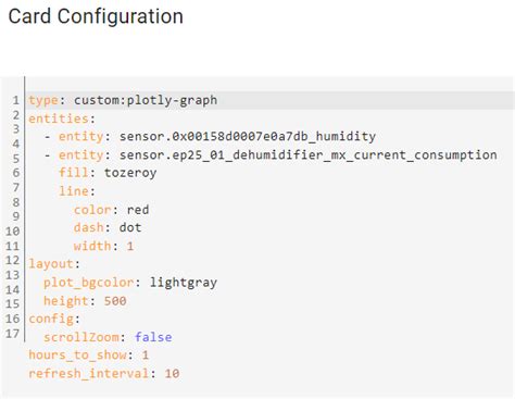 Plotly Interactive Graph Card Page 9 Dashboards And Frontend Home Assistant Community