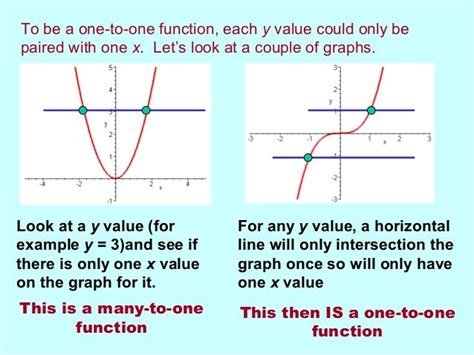 inverse functions 2