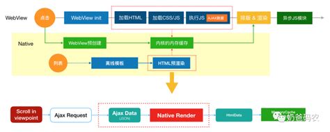Csr、ssr、nsr、esr傻傻分不清楚,一文帮你理清前端渲染方案! Csdn博客 Csr、ssr、nsr、esr傻傻分不清楚,一文帮你理清前端渲染方案! Csdn博客