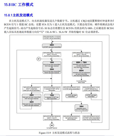芯圣hc89f303单片机iic通信问题主机读取从机数据该如何操作 24小时必答区